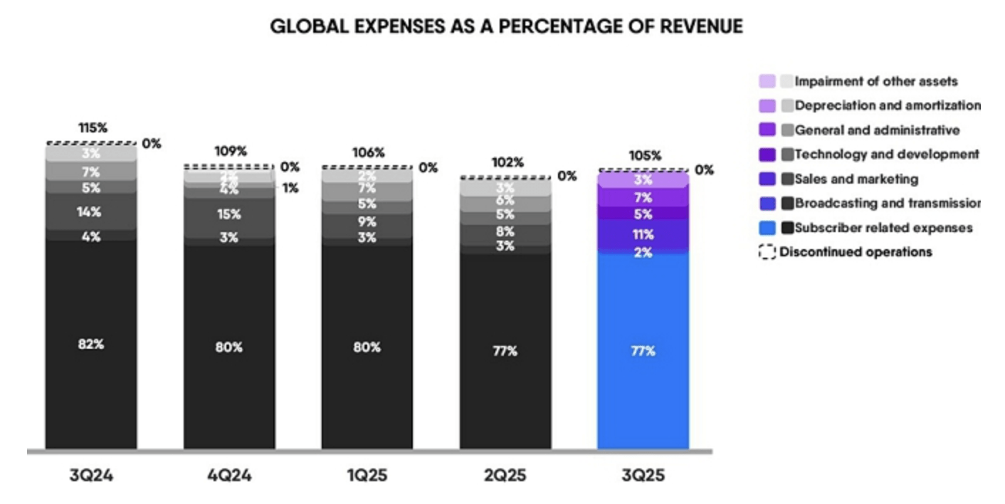 fuboTV's Plunge Gives Investors The Chance Of A Layup (NYSE:FUBO ...