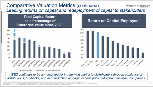 Western Midstream Partners: Buy For The Appreciation Potential (NYSE ...