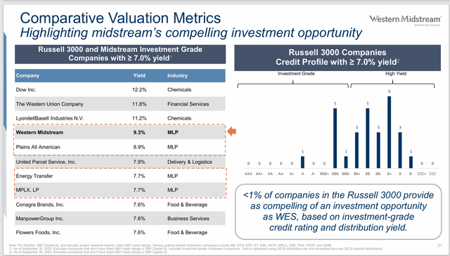 Western Midstream Partners: Buy For The Appreciation Potential (NYSE ...