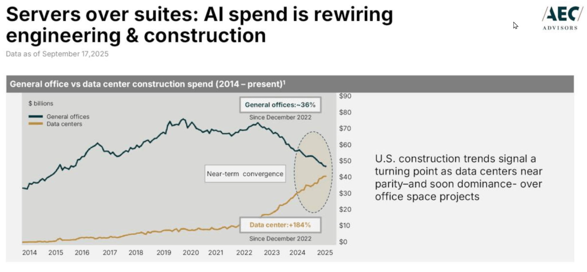 Bentley Systems Upgraded To Buy On AI Infrastructure Growth And ...