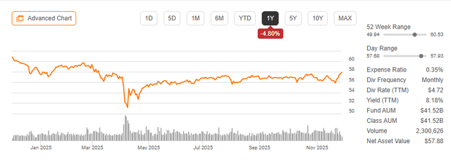 JEPI: No Longer The King Of High-Yield ETFs | Seeking Alpha