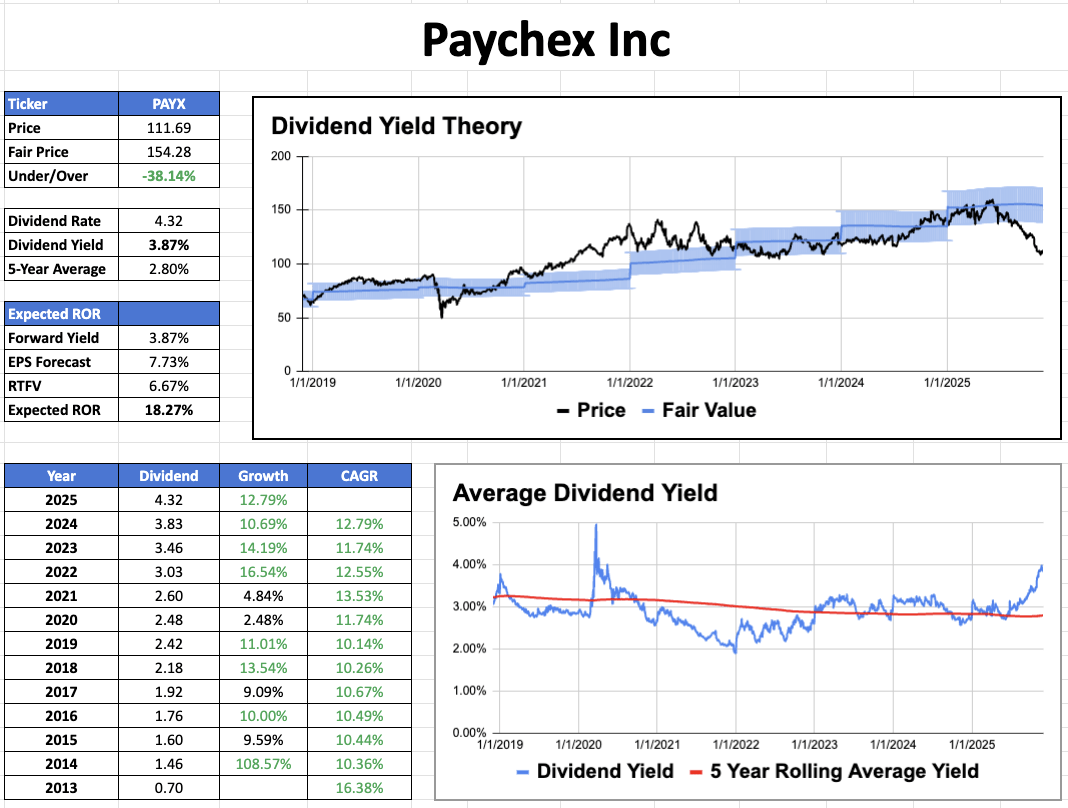 Top 10 High-Yield Dividend Stocks For December 2025 | Seeking Alpha