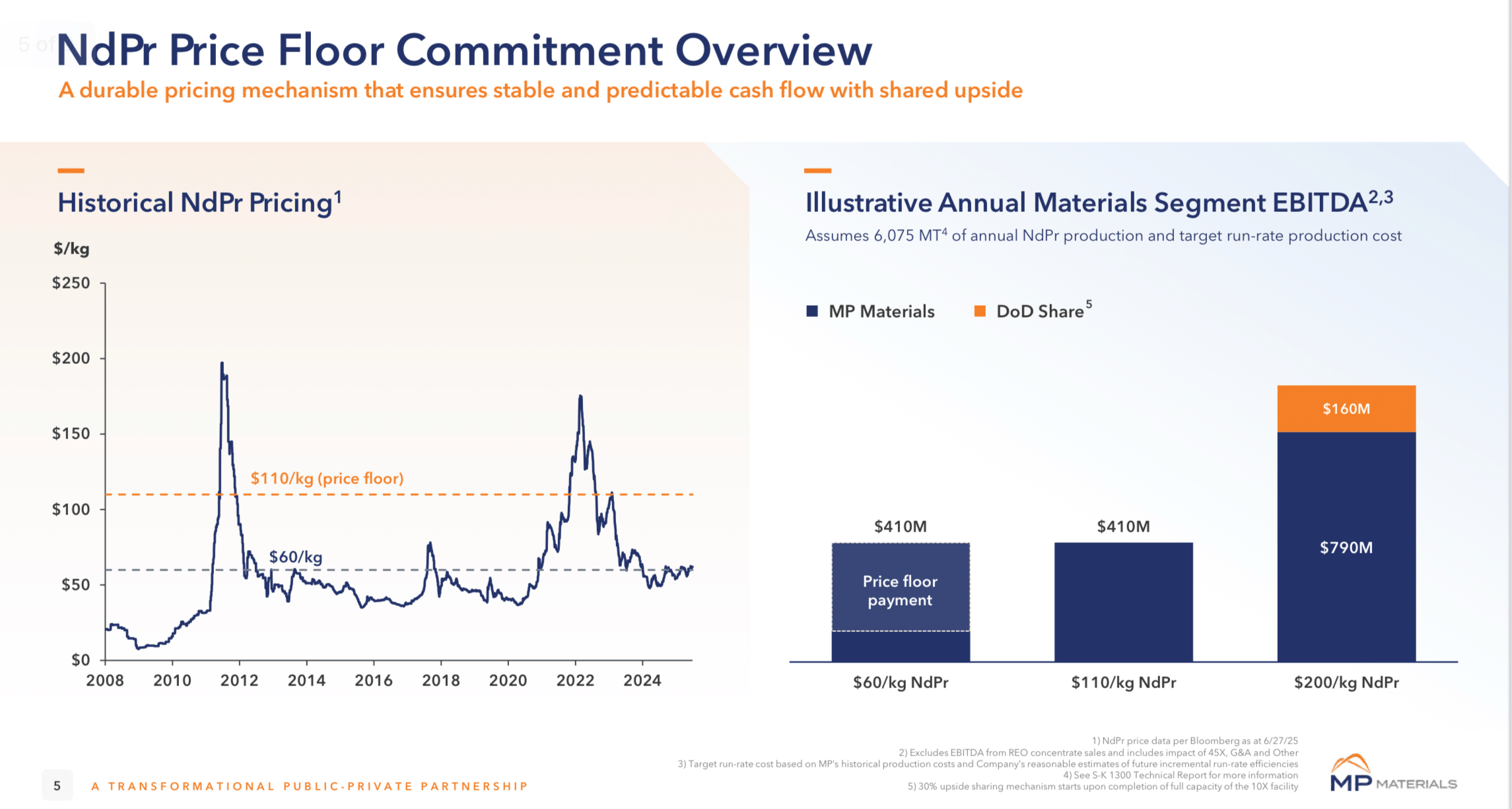 MP Materials: Industrial Policy And Geopolitics Outweigh Supply-Demand ...