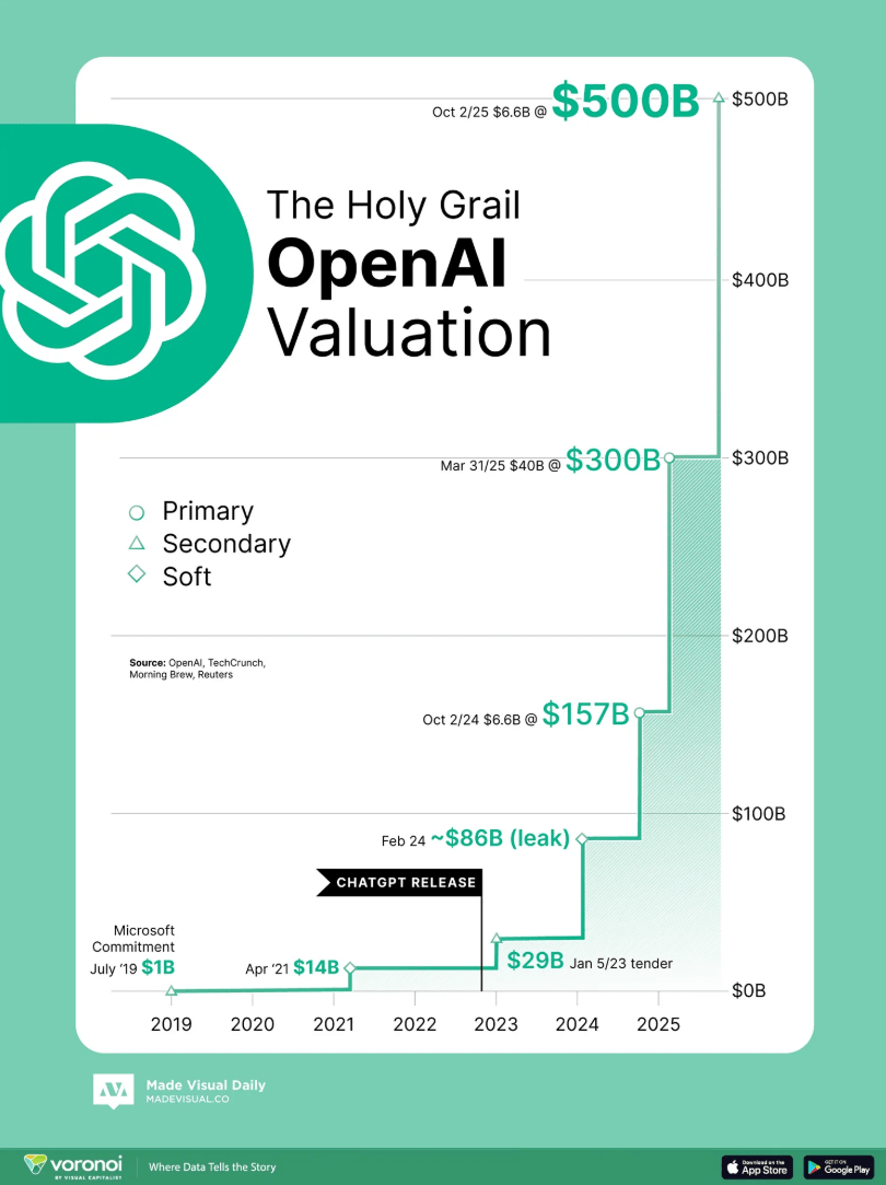 How OpenAI Could Pop The AI Bubble (SP500) | Seeking Alpha