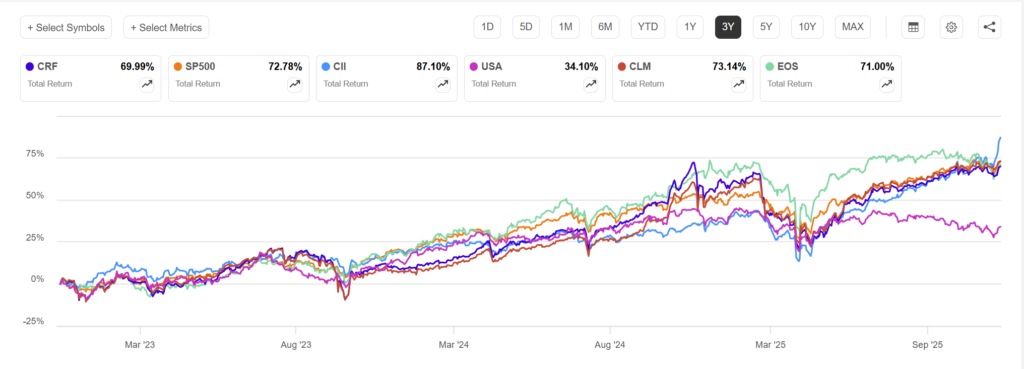 Cornerstone Total Return Fund Anchors My Income Compounder Portfolio ...