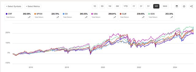 Cornerstone Total Return Fund Anchors My Income Compounder Portfolio ...
