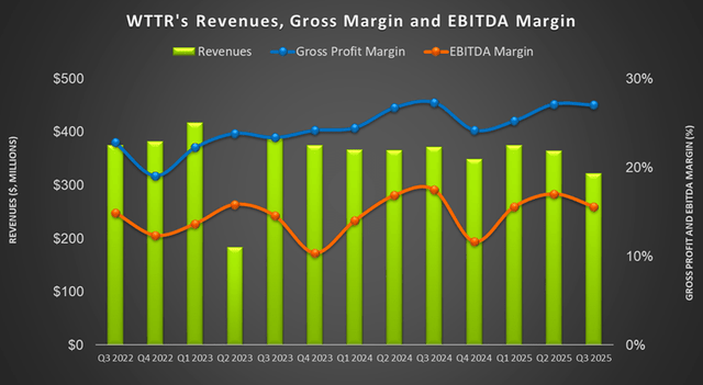 Select Water Solutions: Water Infrastructure Outshines Completion ...