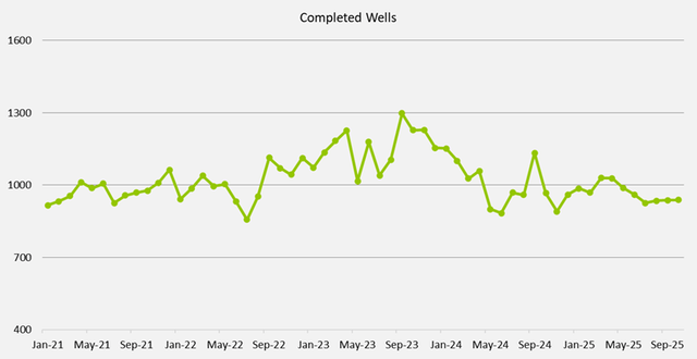 Select Water Solutions: Water Infrastructure Outshines Completion ...
