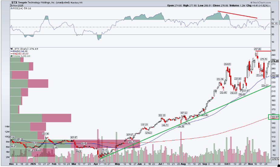 Seagate: High-Margin AI Storage Play With 20% Upside And Strong ...