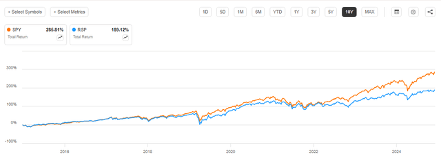 2026 Market Outlook: The Equal Weight S&P 500 Makes A Comeback ...