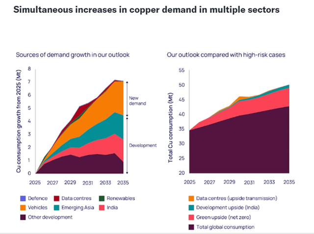 Southern Copper Stock: The Best Positioned Copper Pure Play (SCCO ...