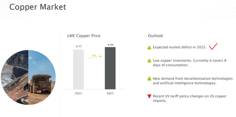 Southern Copper Stock: The Best Positioned Copper Pure Play (SCCO ...