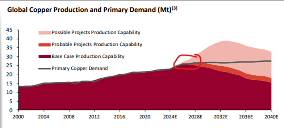 Southern Copper Stock: The Best Positioned Copper Pure Play (SCCO ...