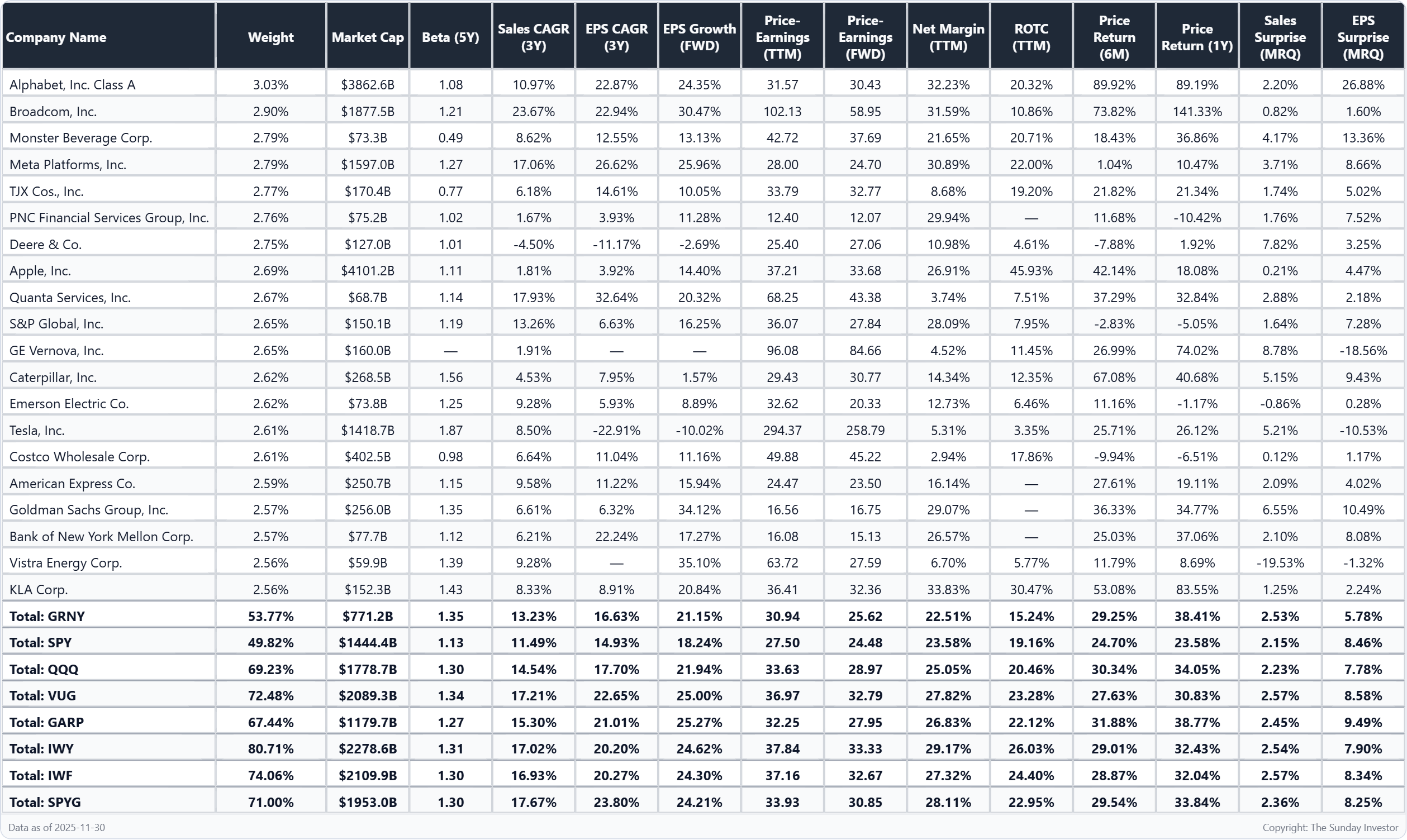 GRNY: The Hidden GARP Growth Divide You Might Be Missing (NYSEARCA:GRNY ...