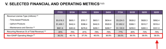 Synopsys Stock: Steady Expansion, Premium Price, And Market ...