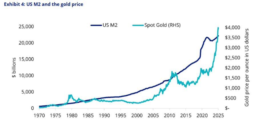 Gold: Find Out If You Are Investing Correctly In This Asset | Seeking Alpha