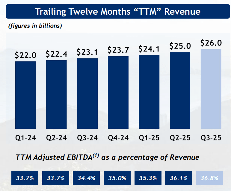 Booking Holdings: Solid Growth, Good Valuation (NASDAQ:BKNG) | Seeking ...