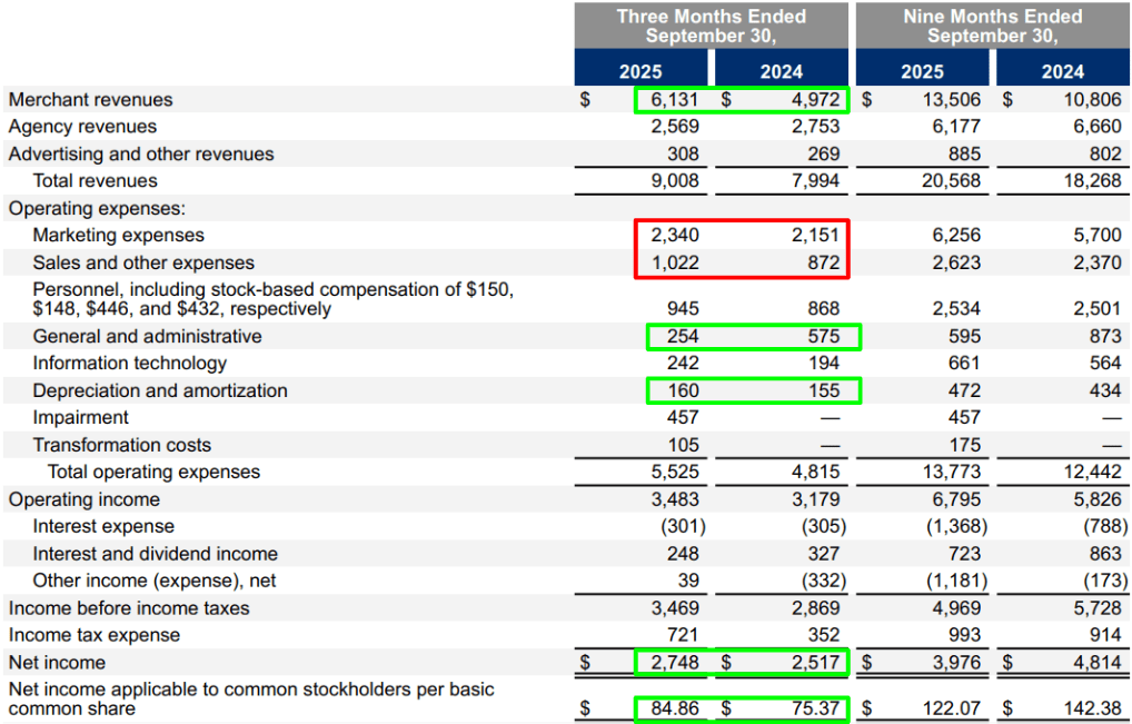 Booking Holdings: Solid Growth, Good Valuation (NASDAQ:BKNG) | Seeking Alpha