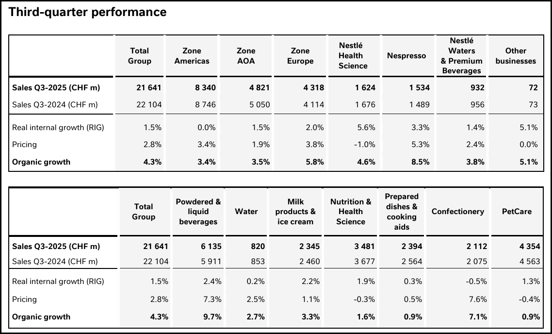 Nestlé: New CEO's Strategic Pivot Strengthens The Buy Case (NSRGY ...