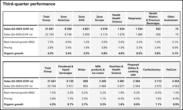 Nestlé: New CEO's Strategic Pivot Strengthens The Buy Case (NSRGY ...