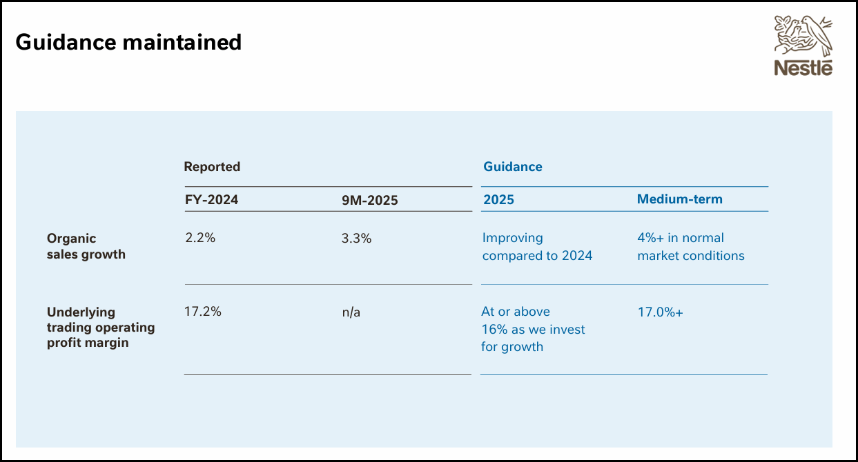 Nestlé: New CEO's Strategic Pivot Strengthens The Buy Case (NSRGY ...
