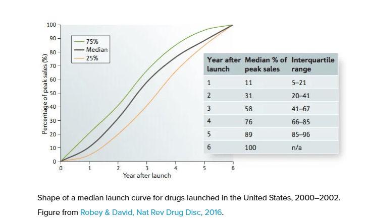 Pelthos Pharmaceuticals: Strong Start With Zelsuvmi, Continued Sales ...