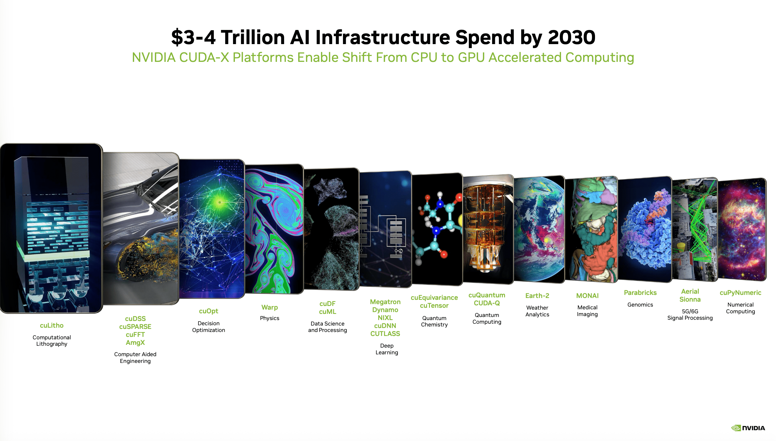 Nvidia's Growth Engine Is Far Bigger Than The Market Realizes (NASDAQ ...