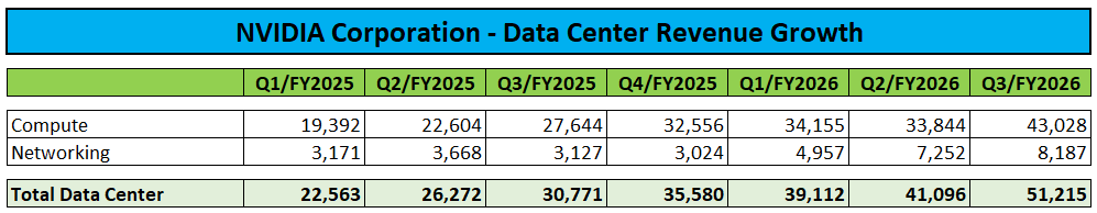 Nvidia: Strong Business Momentum Offset By Broader Sector Concerns ...