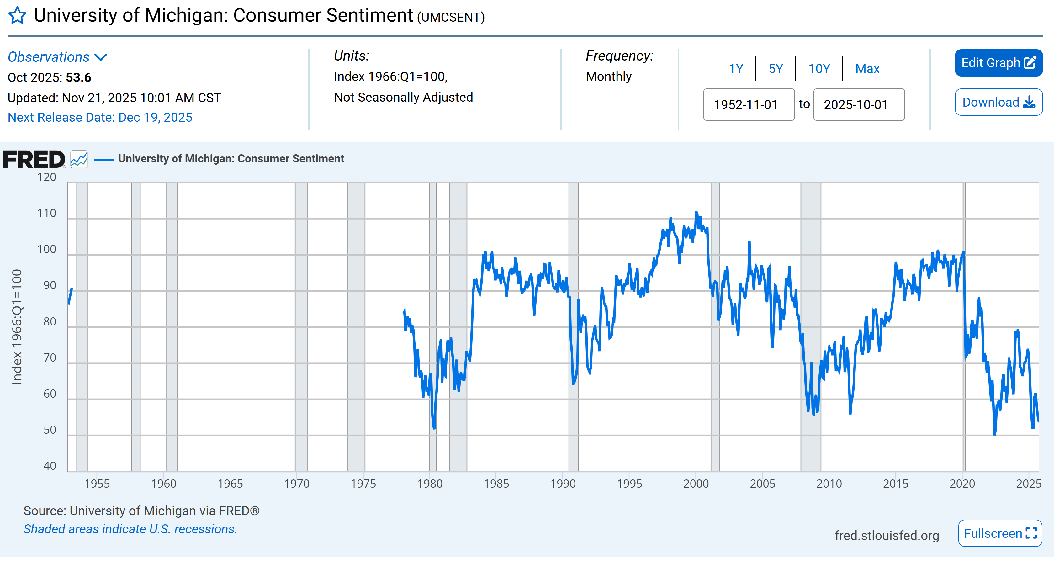 2026 Prediction: A Tapped-Out Consumer Could Bring The Recession And ...