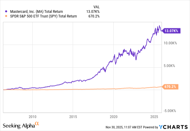 Mastercard: 4 Reasons Why The Stock Is A Strong Buy (NYSE:MA) | Seeking ...