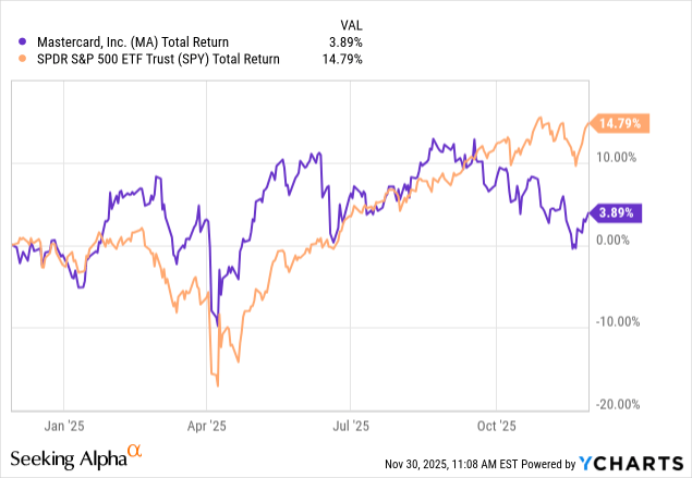 Mastercard: 4 Reasons Why The Stock Is A Strong Buy (NYSE:MA) | Seeking ...