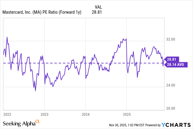 Mastercard: 4 Reasons Why The Stock Is A Strong Buy (NYSE:MA) | Seeking ...