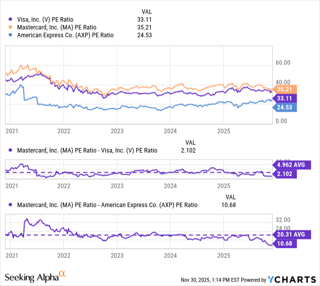 Mastercard: 4 Reasons Why The Stock Is A Strong Buy (NYSE:MA) | Seeking ...