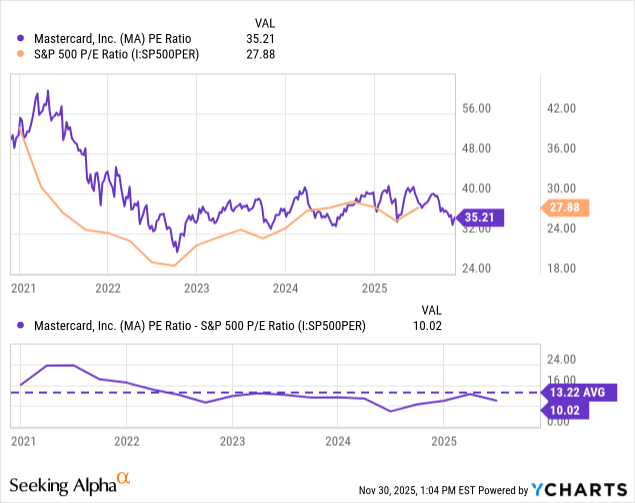 Mastercard: 4 Reasons Why The Stock Is A Strong Buy (NYSE:MA) | Seeking ...