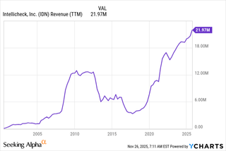 Intellicheck: How Barcode Verification Outsmarts Fraud In The Digital ...