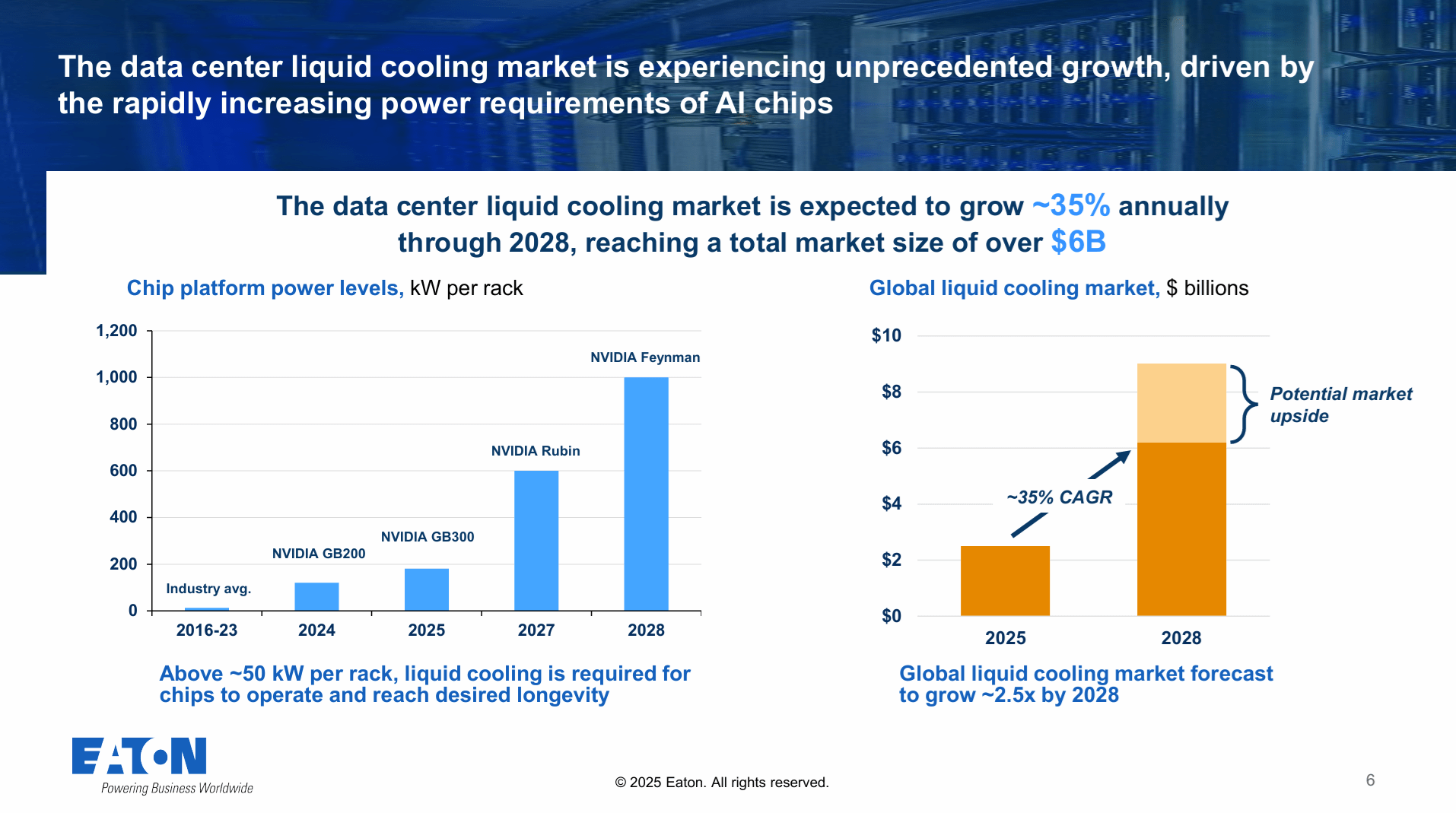 Eaton: Boyd Thermal Deal Adds Data Center Cooling Growth (NYSE:ETN ...