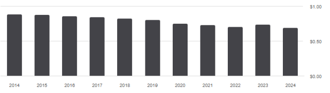 pgx-what-you-need-to-know-about-this-preferred-stock-etf (NYSEARCA:PGX) | Seeking Alpha