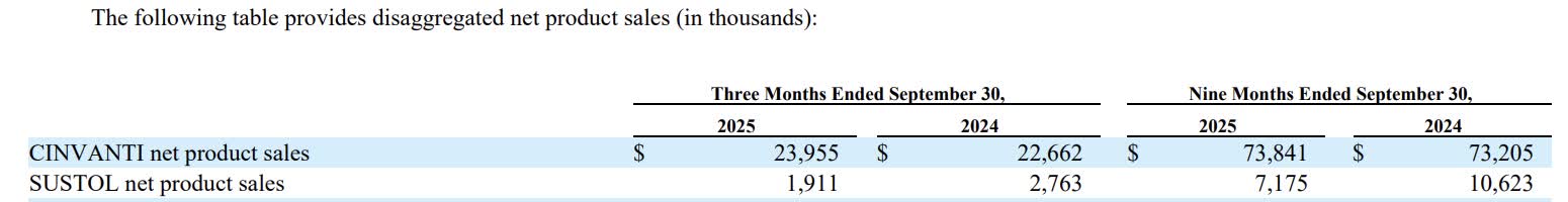 Heron Therapeutics: Stagnant Cash Cow, Blockbuster That Wasn't - Steer ...