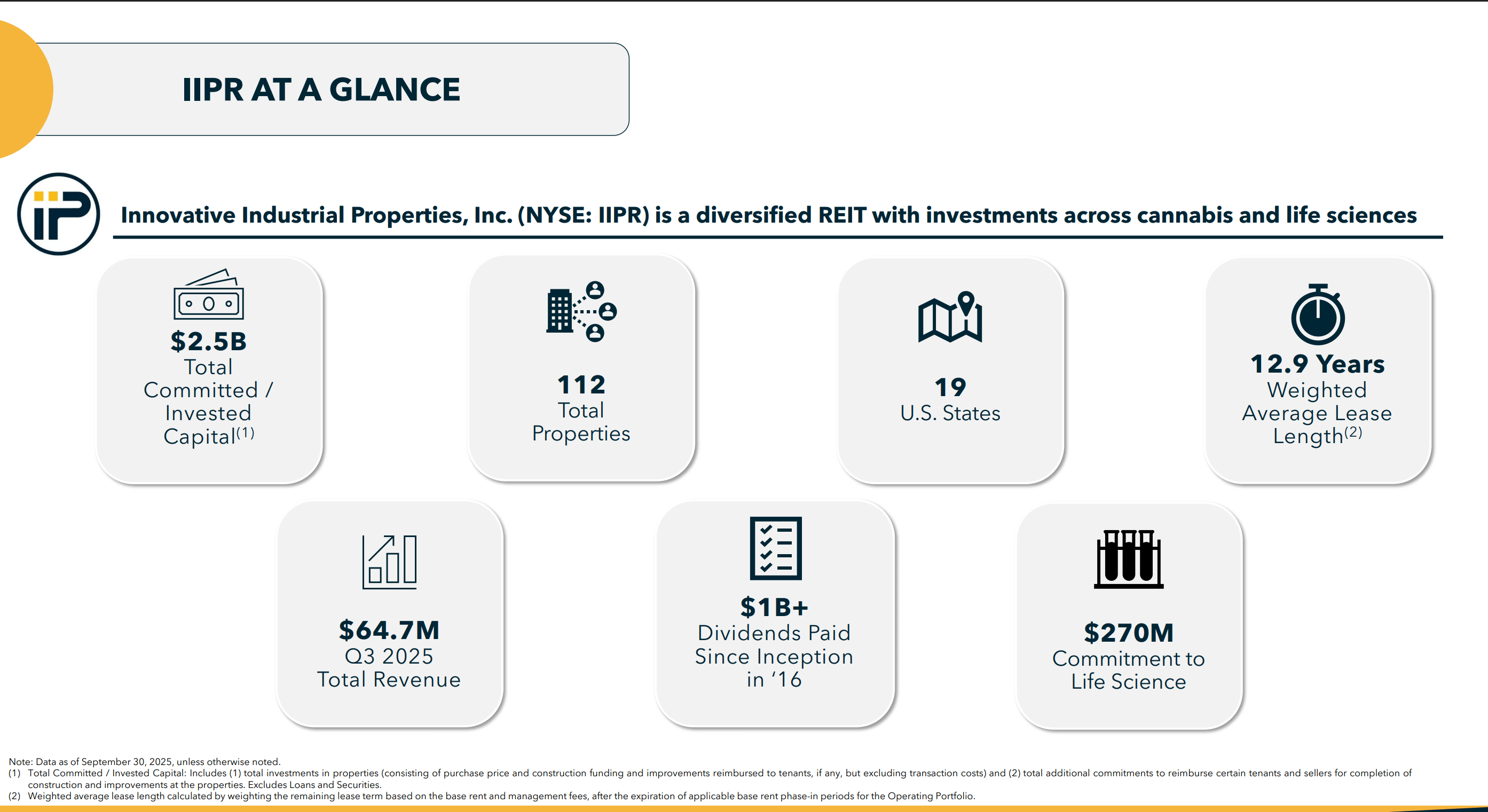 Revisiting The Credit Quality Of Innovative Industrial Properties (NYSE ...