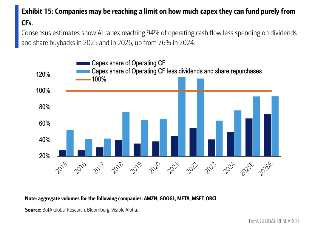 Big Tech's $400B+ CapEx Commitment | Seeking Alpha