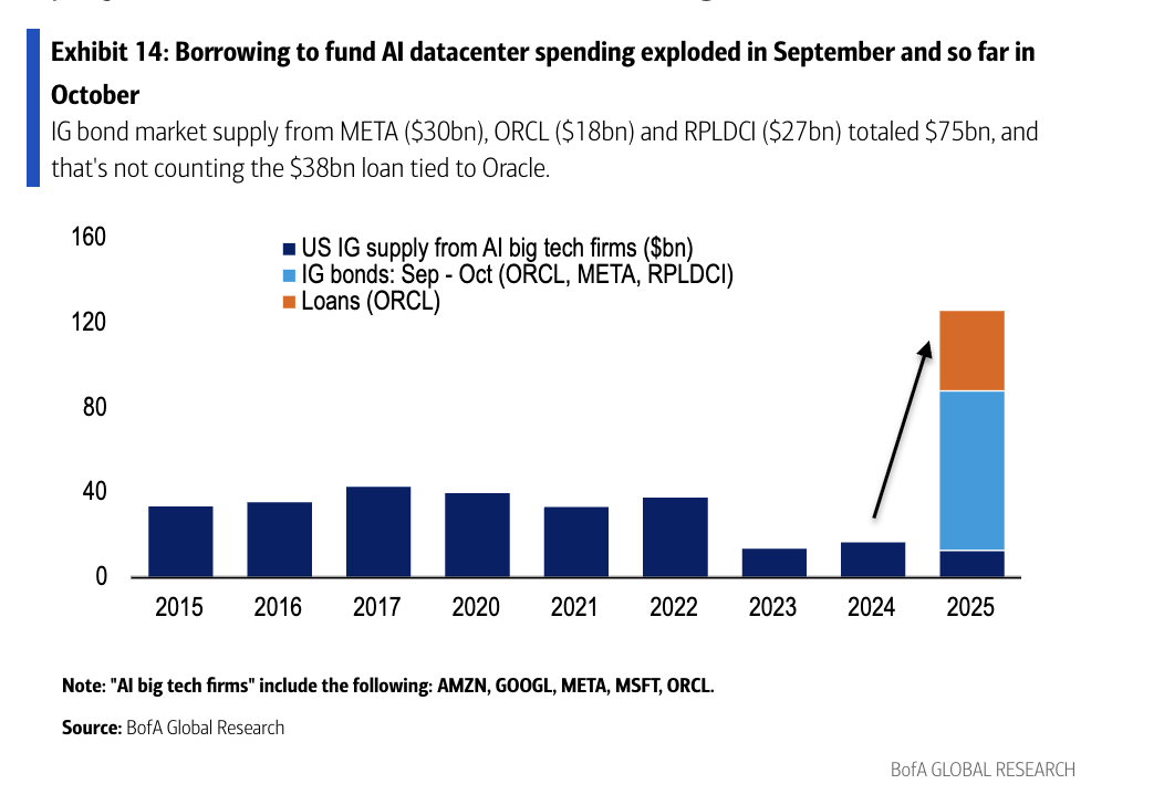 Big Tech's $400B+ CapEx Commitment | Seeking Alpha
