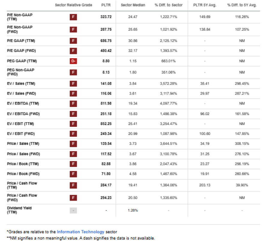 Palantir's Pullback Looks Like A Gift After Record Rule Of 40 Results ...