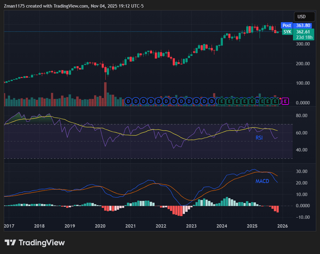 Stryker Stock: Strong Growth, But Valuation Is A Concern (NYSE:SYK ...