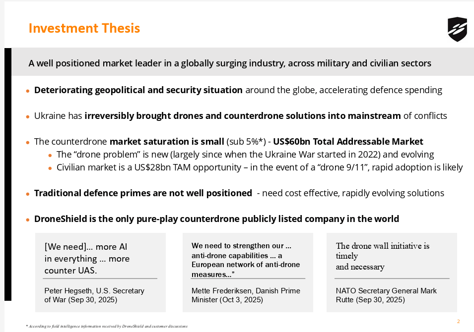 DroneShield Stock: High Growth Ahead And Almost Profitable (OTCMKTS ...