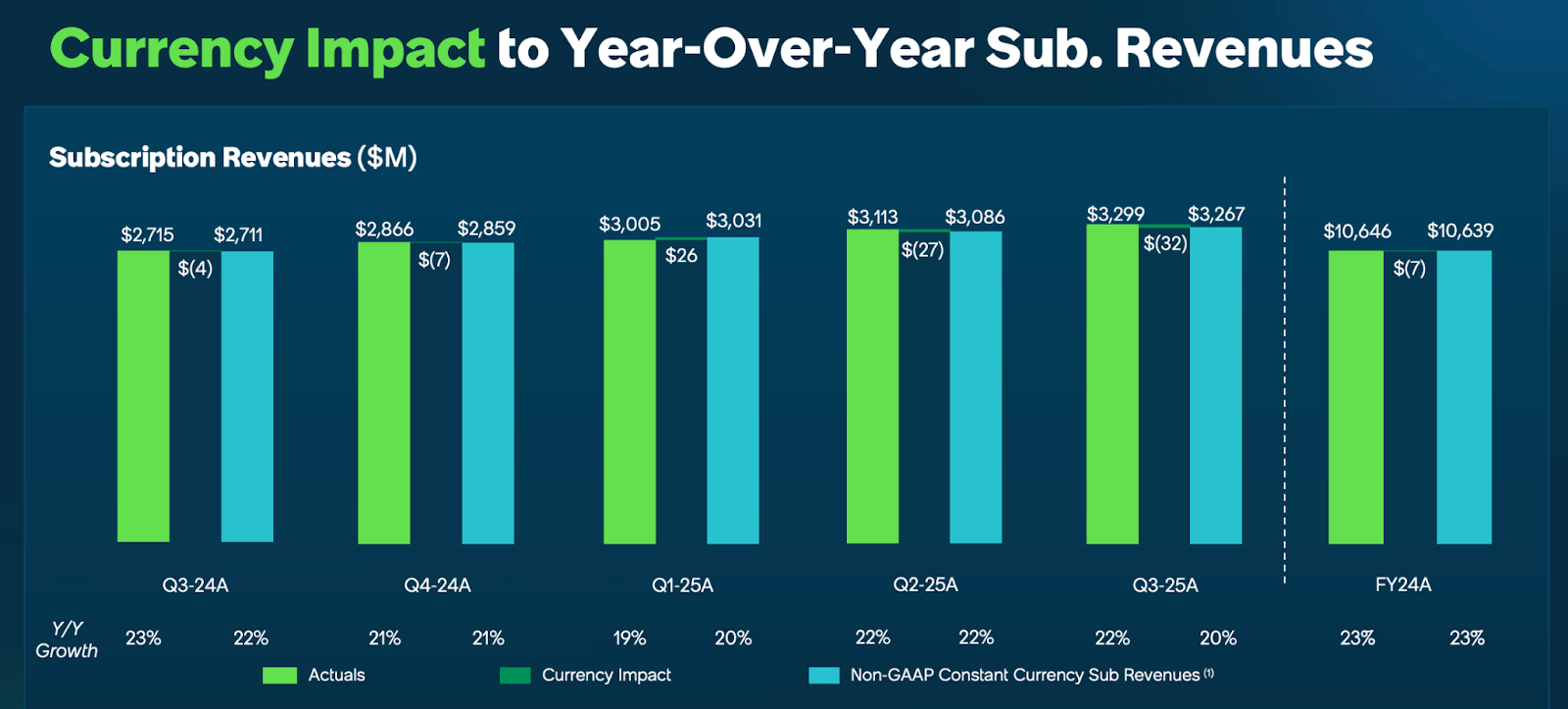 If You're Ever Going To Buy ServiceNow, This Is The Time (Rating ...