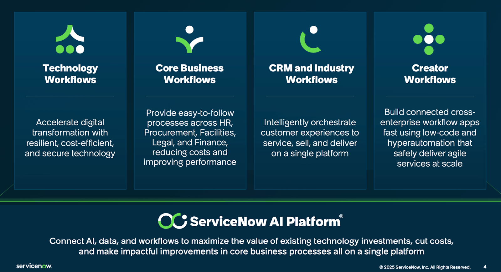If You're Ever Going To Buy ServiceNow, This Is The Time (Rating ...