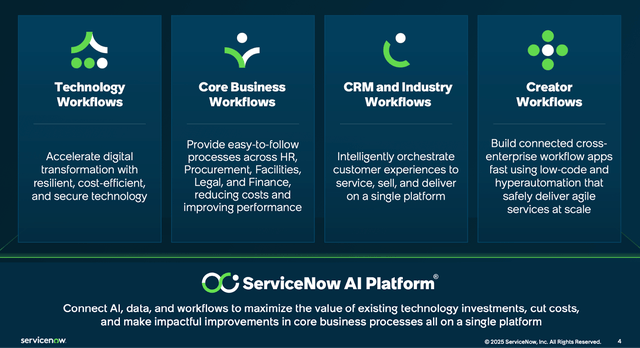 If You're Ever Going To Buy ServiceNow, This Is The Time (Rating ...