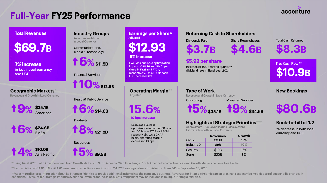 Accenture's 40% Selloff: A Rare Opportunity (NYSE:ACN) | Seeking Alpha