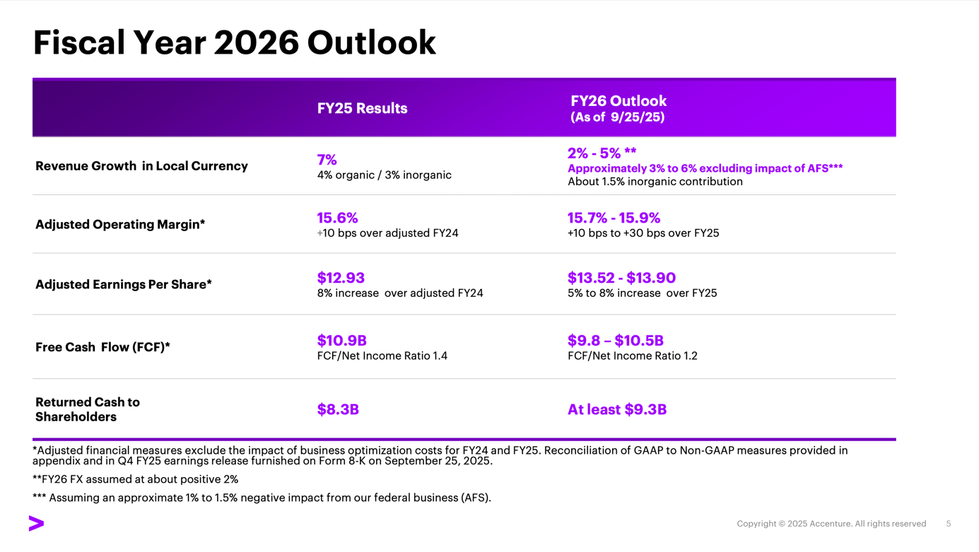 Accenture's 40% Selloff: A Rare Opportunity (NYSE:ACN) | Seeking Alpha