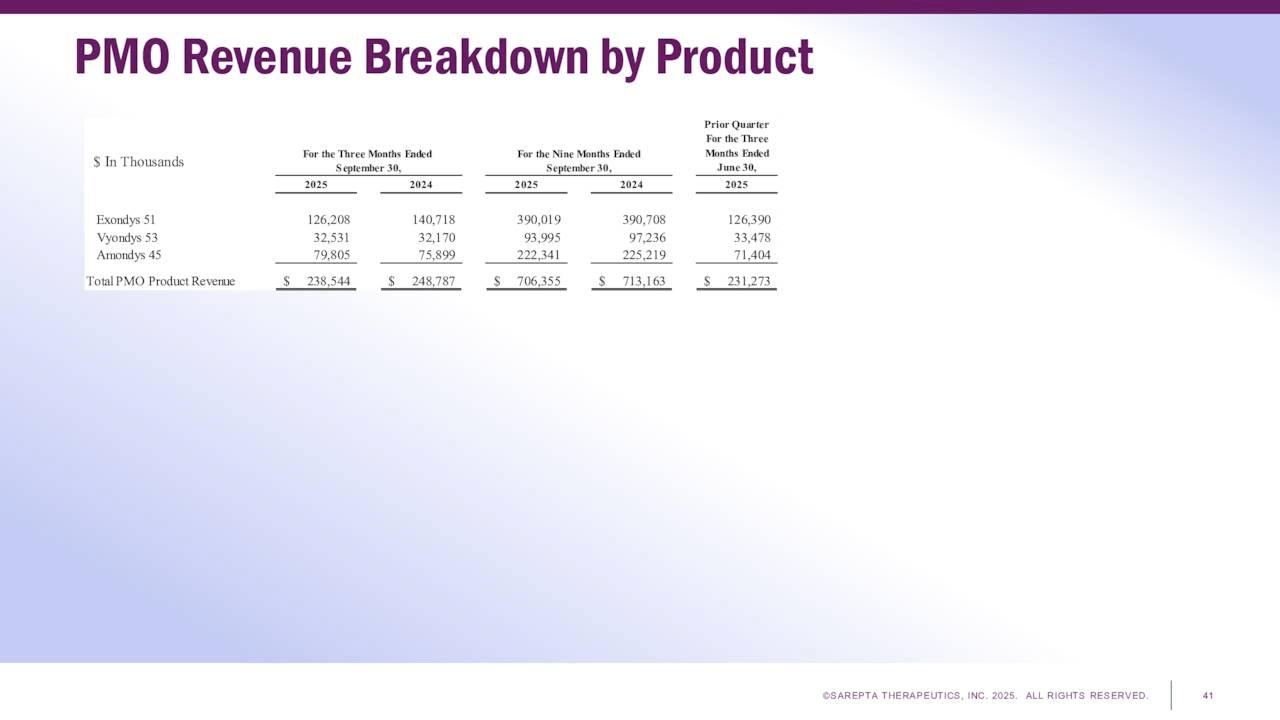 Sarepta Therapeutics: Why High Risk, Low Return Until Mid-To-Late 2026 ...